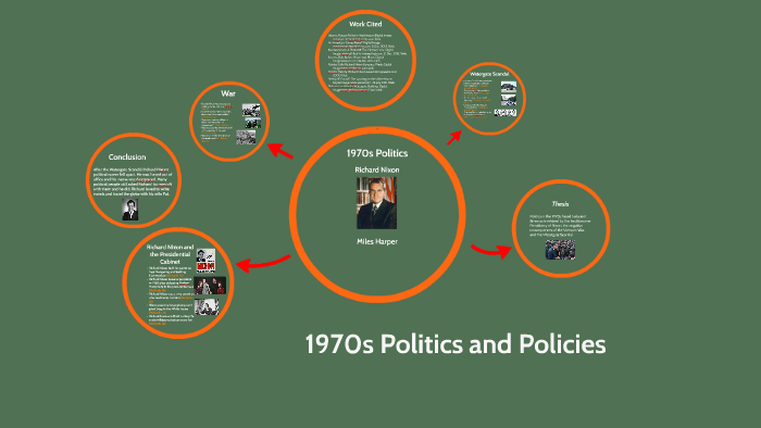 1970s Politics by Miles Harper on Prezi