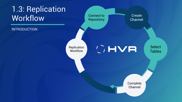 V6_1.3: Replication Workflow by Fivetran Learning on Prezi