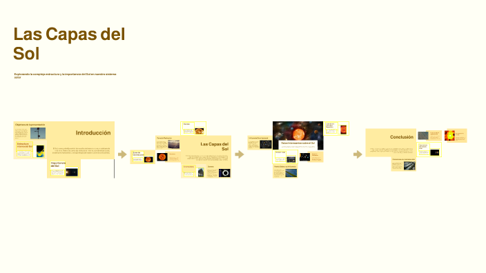 Las Capas del Sol by Regina Romero on Prezi