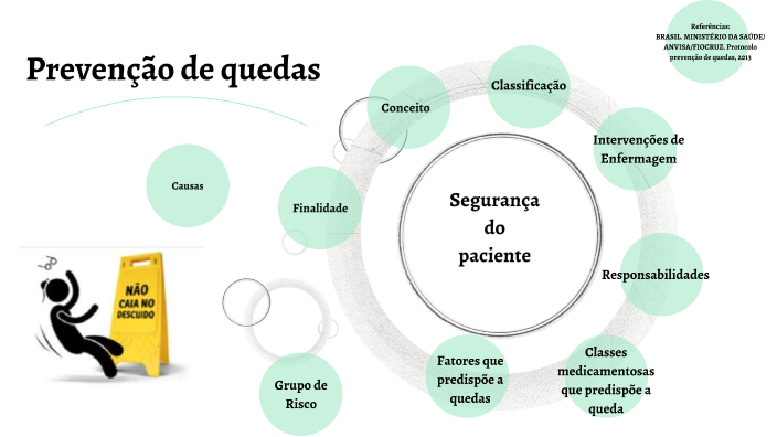 Risco de queda by Ana Magalhães on Prezi
