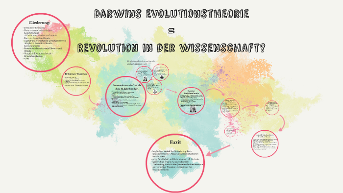 Darwins Evolutionstheorie by Celina K on Prezi