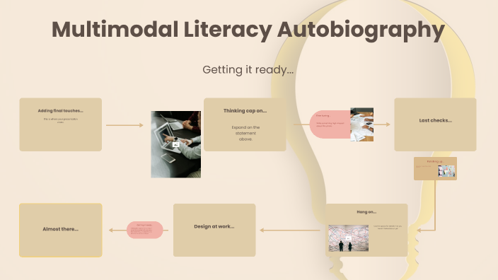 Multimodal Literacy Autobiography by Cindy Martinez on Prezi
