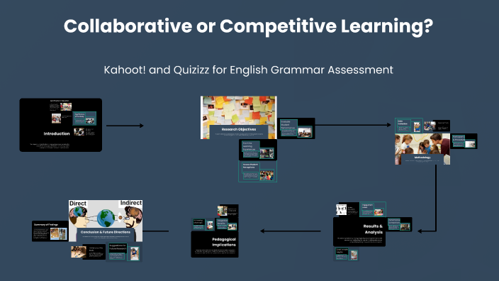 Collaborative or Competitive Learning? by Joe Wu on Prezi