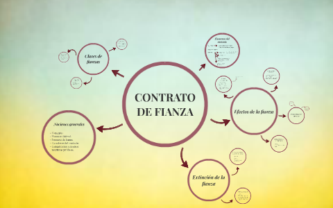 Contrato de fianza by Lucho Miranda on Prezi
