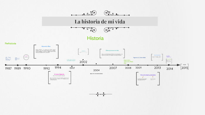 La historia de mi vida by Nicole Vallejos