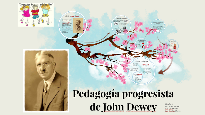 Pedagogía progresista by Brian Barrón on Prezi