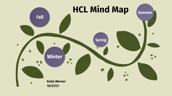 Weather, Season, and Holiday Mind Map by Katie Werner on Prezi