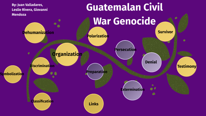 Guatemalan Civil War Genocide by Juan Valladares on Prezi