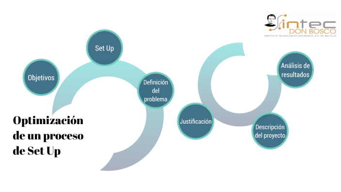 Optimización de un proceso de Set Up by Alejandro Reyna on Prezi
