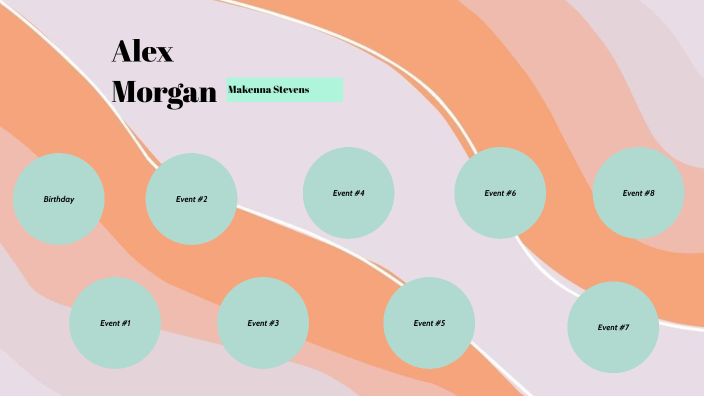 Alex Morgan Timeline Project by MAKENNA STEVENS on Prezi