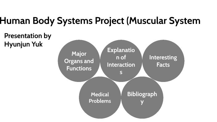 Human Body Systems Project (MUSCULAR SYSTEM) by HYUNJUN YUK on Prezi