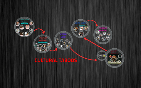CULTURAL TABOOS by on Prezi