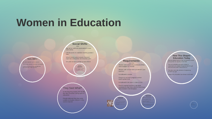 Women in Education 1800s by ava lark on Prezi