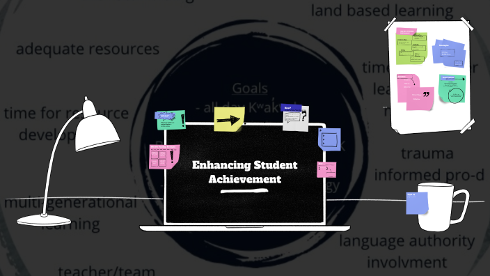 Enhancing Student Achievement by A Green on Prezi