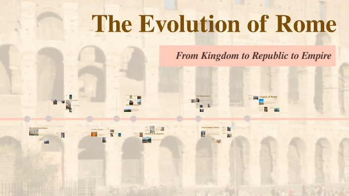 The Evolution of Rome by Zackarias Landgren on Prezi