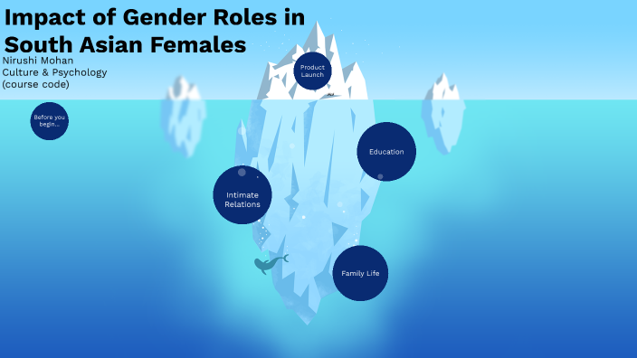 Impact of Gender Roles in South Asian females by Nirushi Mo on Prezi