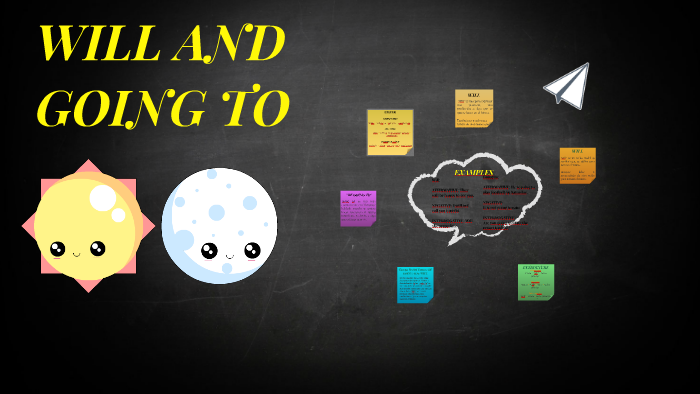 WILL AND GOING TO by brian bastidas on Prezi