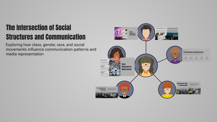The Intersection of Social Structures and Communication by Kei Villena ...