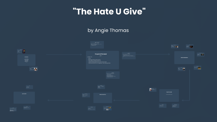 Analyse von 'The Hate U Give' by emilia stange on Prezi