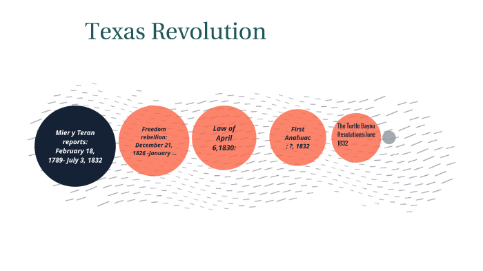Texas Revolution Timeline by Nature Dunn on Prezi