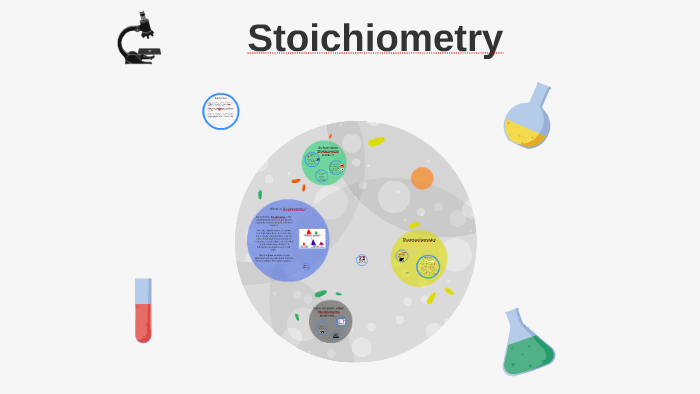 Stoichiometry Project by Charles Wolfe on Prezi