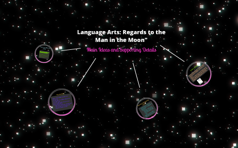 In Regards to the Man in the Moon by Emily Hancock on Prezi