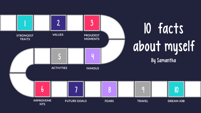 10 facts about myself by Sam M on Prezi