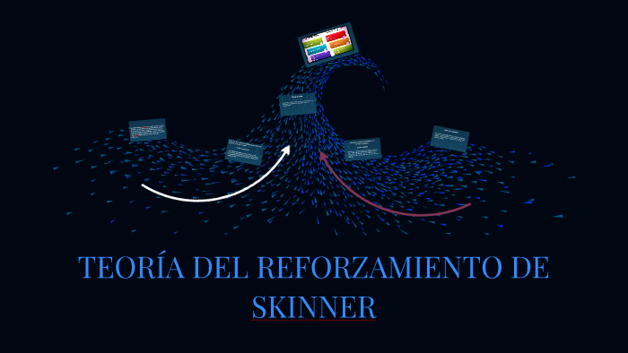 TEORÍA DEL REFORZAMIENTO DE SKINNER by B'rnard Gordillo on Prezi TEORÍA DEL REFORZAMIENTO DE SKINNER by B'rnard Gordillo on Prezi