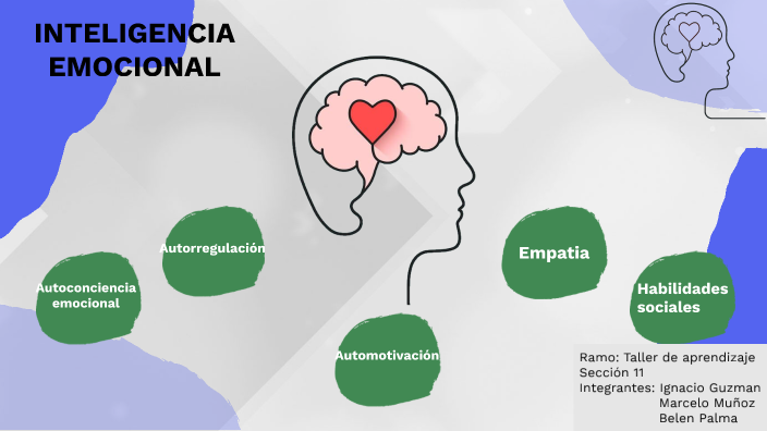 Inteligencia Emocional By Belen On Prezi