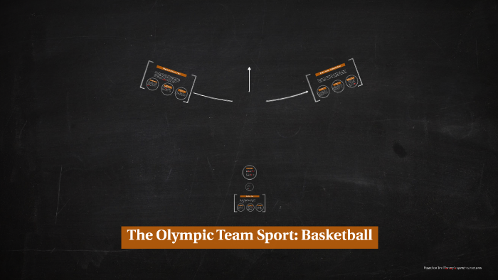 The Olympic Team Sport: Basketball by Megan Molnar on Prezi
