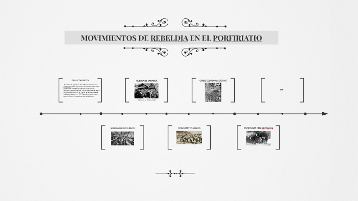 MOVIMIENTOS DE REBELDIA EN EL PORFIRIATIO by Erick Vallejo on Prezi