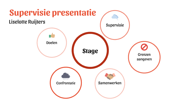 Supervisie presentatie by Liselotte Ruijters on Prezi