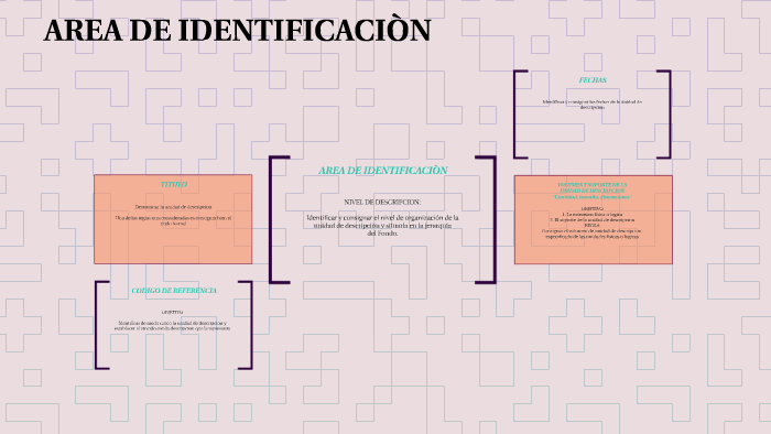 AREA DE IDENTIFICACIÒN by diana ormaza on Prezi