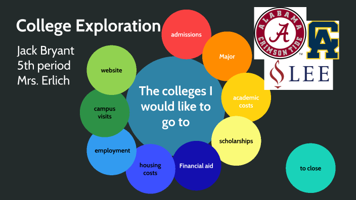 college exploration by JACK BRYANT on Prezi