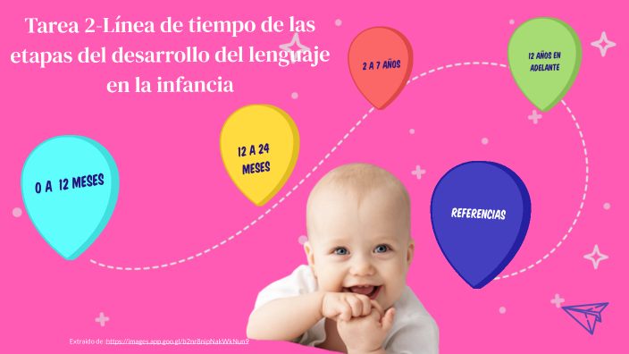 Linea de tiempo de las etapas del desarrollo del lenguaje by Yohana ...