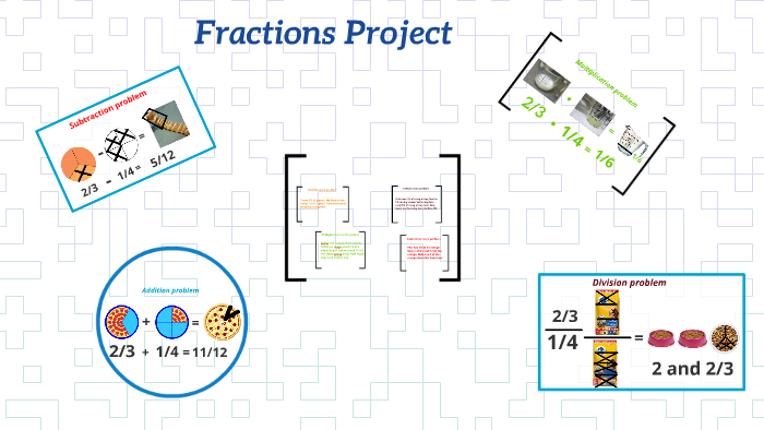 Fractions Project by on Prezi