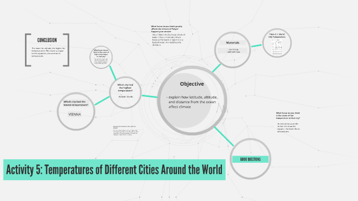 Activity 5: Temperatures of Different Cities Around the Worl by kihyun ...