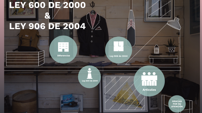 LEY 600 Y 906 by Sherly Ibito on Prezi