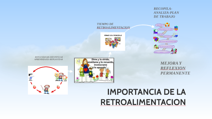 IMPORTANCIA DE LA RETROALIMENTACION by Mauricio Vesga on Prezi
