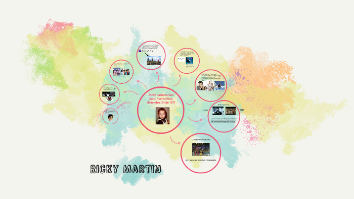 Ricky Martin by Adrien Stedman on Prezi