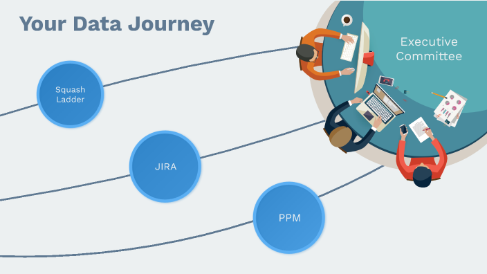 Your Data Journey by Peter Westwood on Prezi
