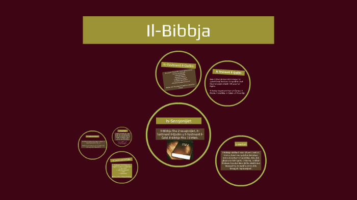 Il-Bibbja by Nathan Anthony Pace on Prezi