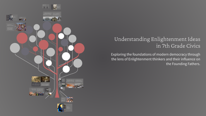 Understanding Enlightenment Ideas in 7th Grade Civics by Corissa ...