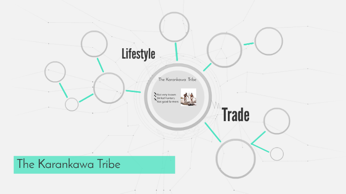 THe Karankawa Tribe by Adrian Kim on Prezi