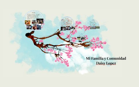 Mi Familia y Comunidad by daisy lopez on Prezi