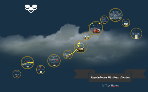 Revolutionary Way Prezi Timeline by Trey Heaton on Prezi