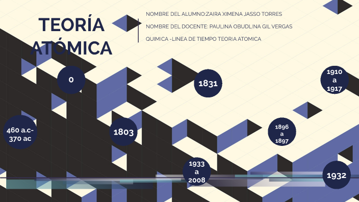 Teoría Atómica by Zaiy Xime on Prezi
