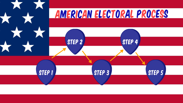 American Electoral Process by Elena Albergante on Prezi