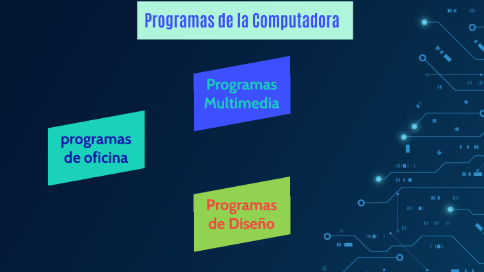 programas de la computadora by alexander González on Prezi