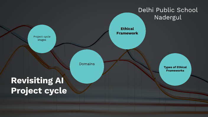 Revisiting AI Project cycle by B Supriya on Prezi